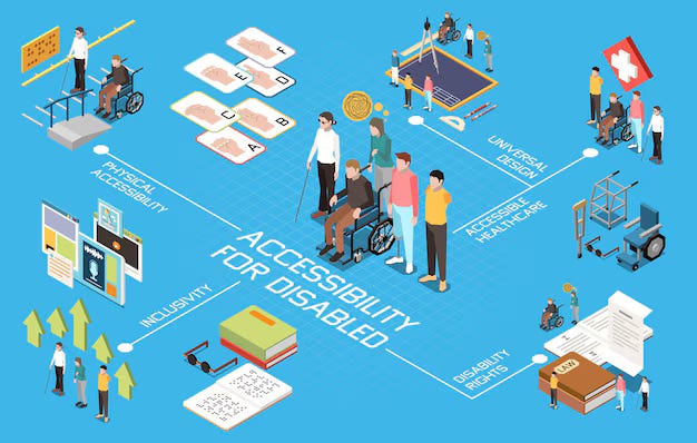 The Intersection of AI and Accessibility | by Shivenuppal | Sep, 2024 | Medium