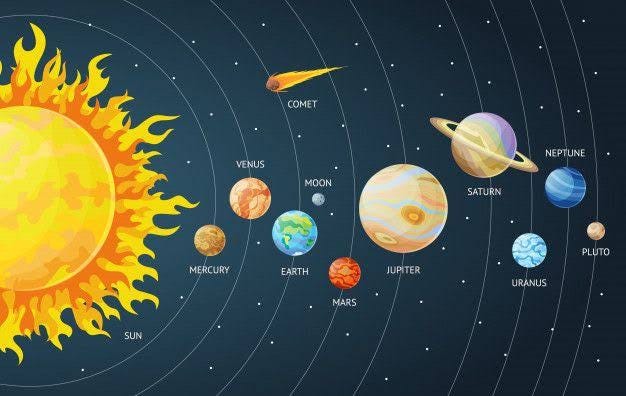 Why Astrophysics and Astronomy is important for a Civil Engineer? | by ...