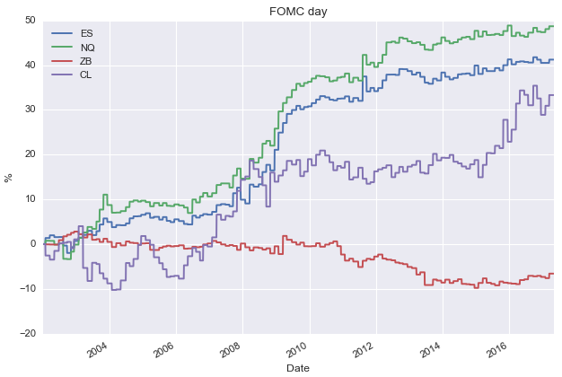 Futures on FOMC day | by D Le Viet | zungybungy | Medium