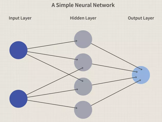 Image Classification using Convoluted Neural Networks (Keras) — Deep ...