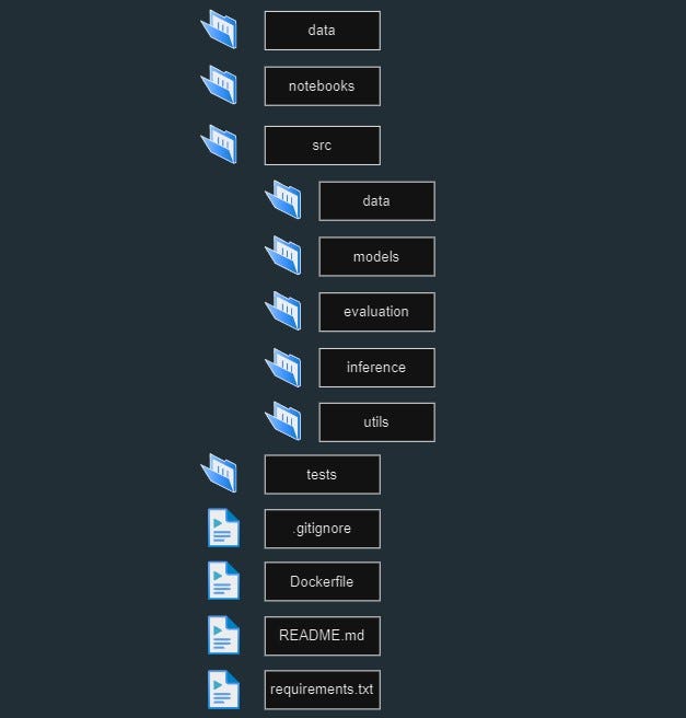 MLOps Ground Zero. The best way to level up as a data… | by Ravi Rai | Medium