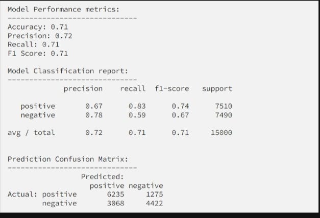 Approaches For Sentiment Analysis Using Ml By Abhishekrane Medium 4471