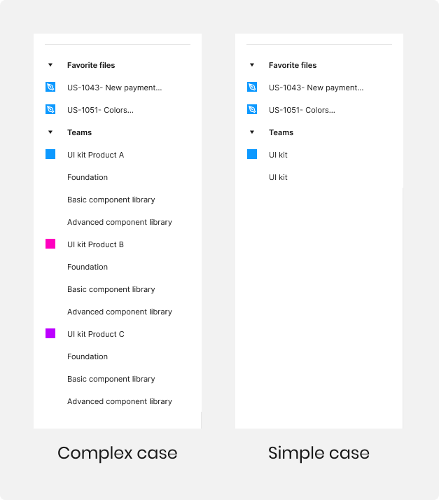 Best tips and Tricks to organize the Figma file browser | UX Planet