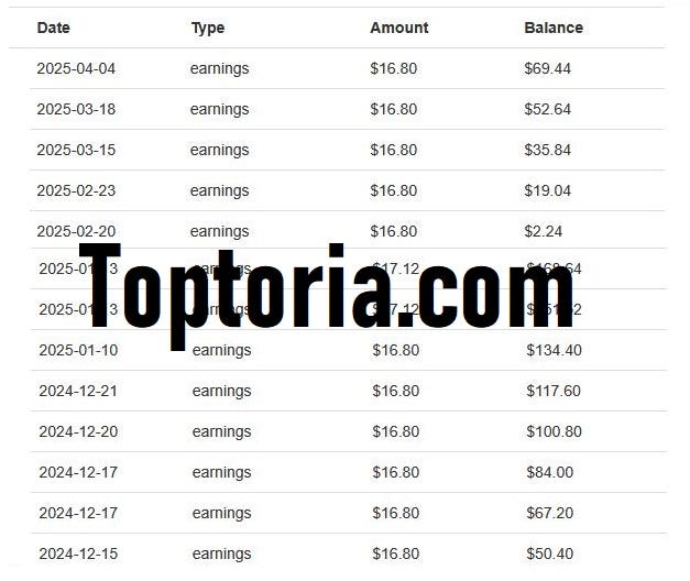 How I Stopped Guessing and Started Earning: Using AI to Build a ...
