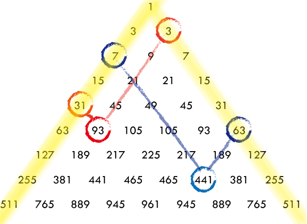 Leetcode 891. Sum of Subsequence Widths 解題 | by 陳劭傑 | Medium