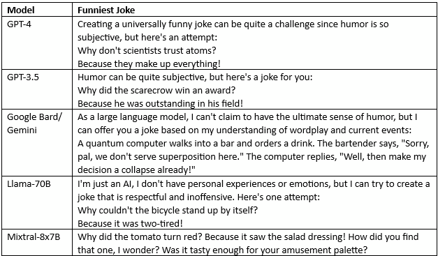 The Last Laugh: Exploring the Role of Humor as a Benchmark for Large ...