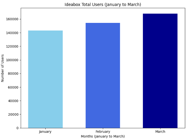 Ideabox Platform UX Research Case Study | by Brian Steve | Apr, 2024 ...