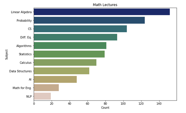 Multi-Class Text Classification with Doc2Vec and t-SNE, a full tutorial. | by William Morgan ...