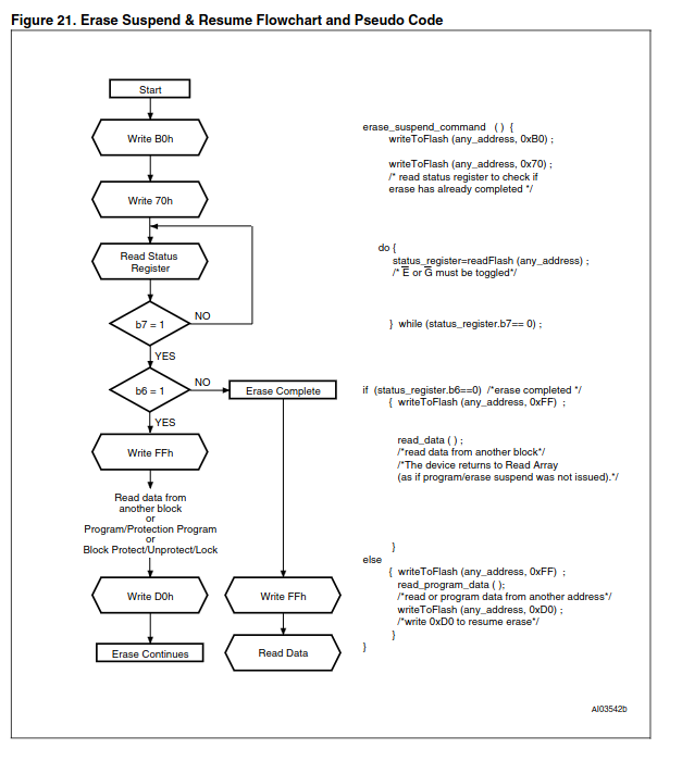 Test Driven Development for Embedded C by James W. Grenning — Erase ...