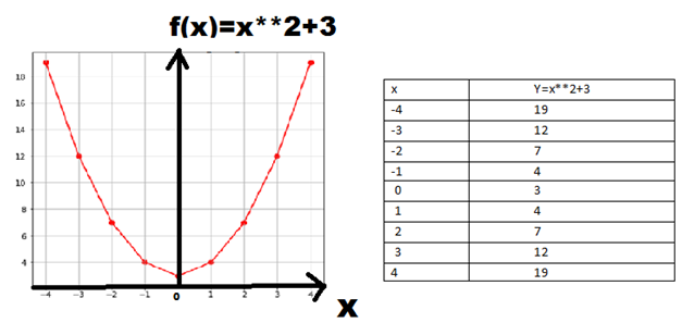Gradient descent in python with example | by Prashant | Analytics ...