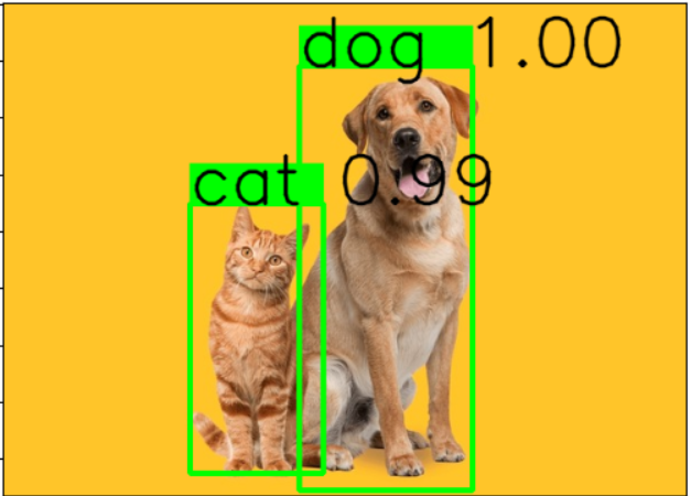 Object Detection using YOLO. In the realm of computer vision, object ...