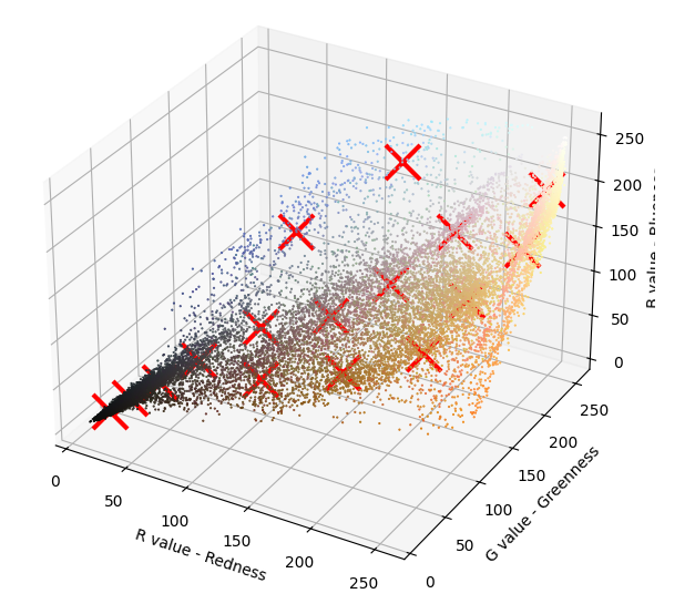 Simplifying Image Compression with K-means Clustering | by Sanket Sorathiya | Mar, 2024 | Medium