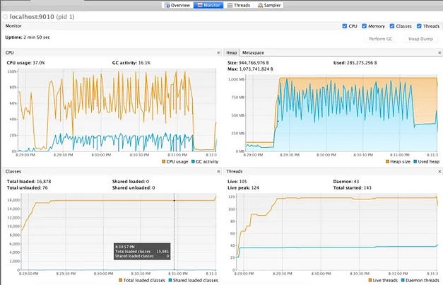 BW6.X - BWCE - BW5.X - How to limit Memory usage in BusinessWorks and ... BW6.X - BWCE - BW5.X - How to limit Memory usage in BusinessWorks and ...
