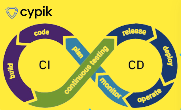 Mastering CI/CD: A DevOps Engineer’s Essential Guide | by Satish Rundla | Cypik | Medium