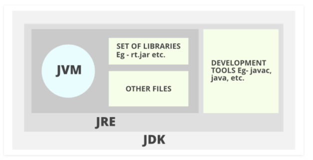 Main Five Components in JVM. What is JVM? | by DULMIN KANNANGARA | Medium