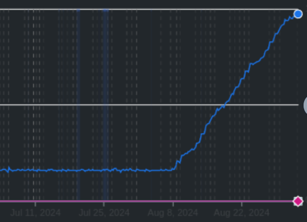 How to stop TaskIQ from increasing Redis Memory Usage | by Constantin ...