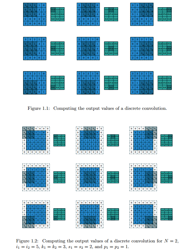 Introduction to Deep Learning For Computer Vision | by ArIES, IIT ...