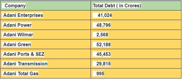 Adani, is it a bubble ?. Valuation of each and every Adani’s… | by ...