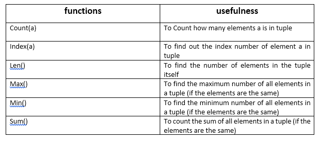 let’s learn python tuple datatype | by Galuh Ayu Sekarsari | Medium