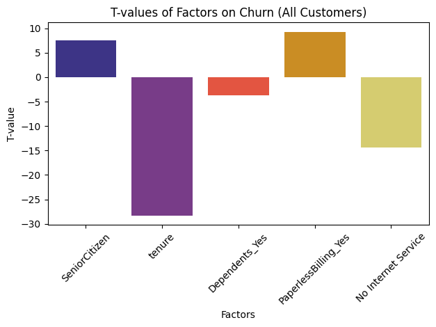 Why Customers Leave: Understanding Churn and How to Fix It | by Jon ...
