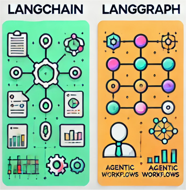 Snowflake Ai Agentic Workflows Using The Langchain And Langgraph By Prathamesh Nimkar Medium