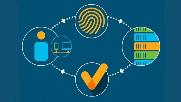 🔐 Building a Smart & Scalable Authentication System for Modern Web Apps ...