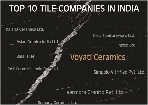 Top 10 Tiles Companies in India. Check out the list of Top 10 Tiles… | by voyaticeramic | Medium
