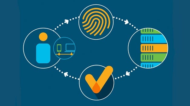 How To Develop Powerful Authentication Without Using Redux In Reactjs By Rizwan Malek Jun