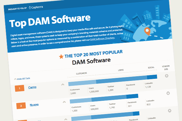 The Top 20 Most Popular DAM Software {Infographic} | by Capterra ...