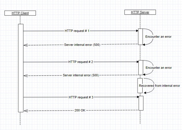 GO — A Retryable HTTP Client-Server communication | Medium