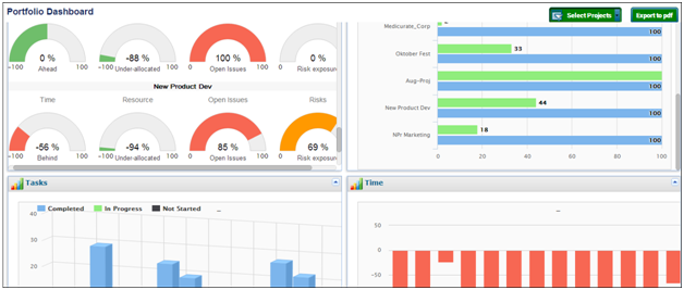 ZilicusPM Project Management Software Enables Clear Decision Making For Enterprises | by Dhan ...