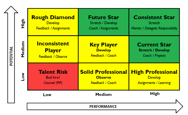 Cross-Team Collaboration and Performance Snapshot | by Virendra Bisht ...