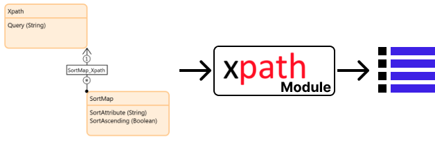 How to Create Efficient, Dynamic Queries in Mendix | by Benjamin Griggs | Medium