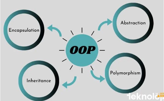 Java da Inheritance Polymorphism Abstraction | by Elif Nida KARAKAŞ ...