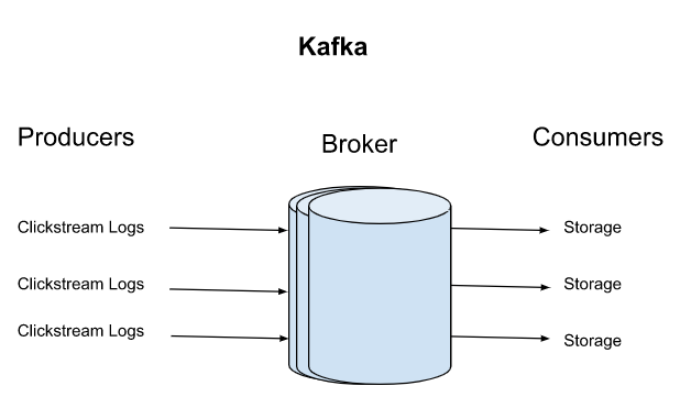 Data Ingestion for Large Scale Machine Learning | by Jayanta Parida ...