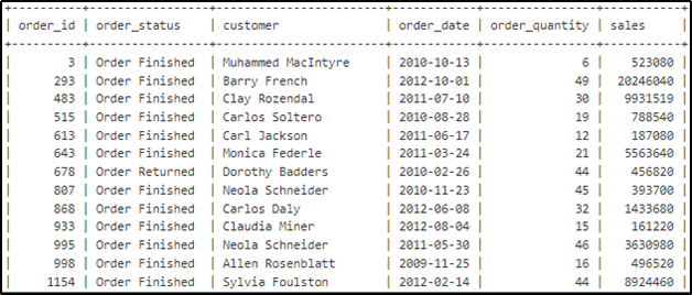 PROJECT DATA ANALYSIS FOR RETAIL : SALES PERFORMANCE REPORT | by ...
