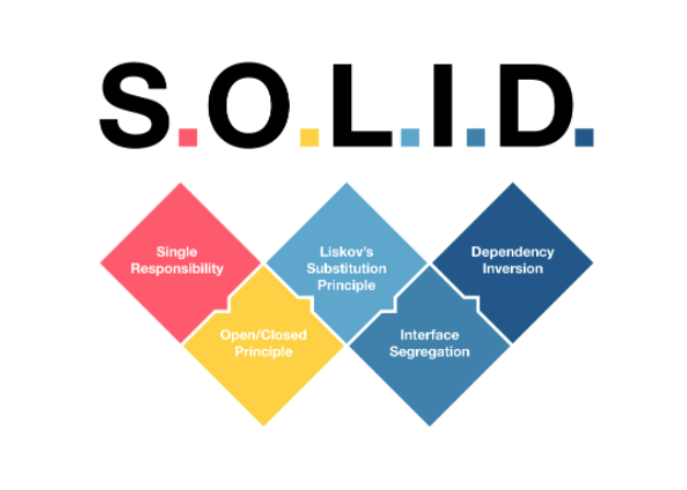 SOLID Principle: Programming Best Practices | by Erlangga Ahmad | Medium