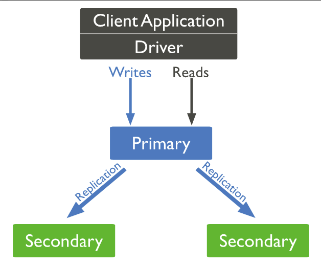 Multi-Document Transactions in MongoDB(ACID Compliance) | by Rajat ...