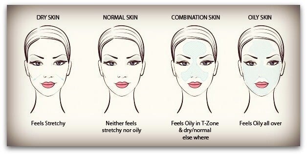 How Do I Know My Skin Type: Easy Tips To Identify Skin Type | by ...
