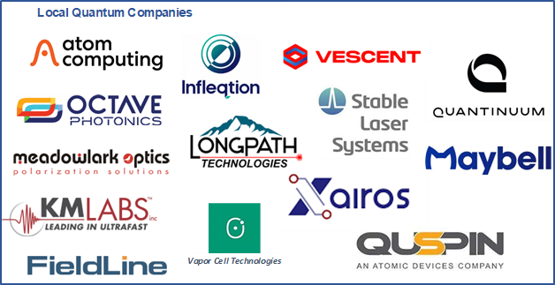 The Denver-Boulder Quantum Ecosystem | by Russ Fein | Medium