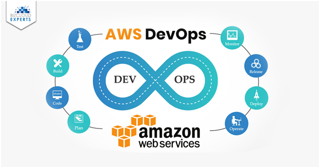 Navigate your Site to More Success by Automating AWS Cloud with DevOps ...
