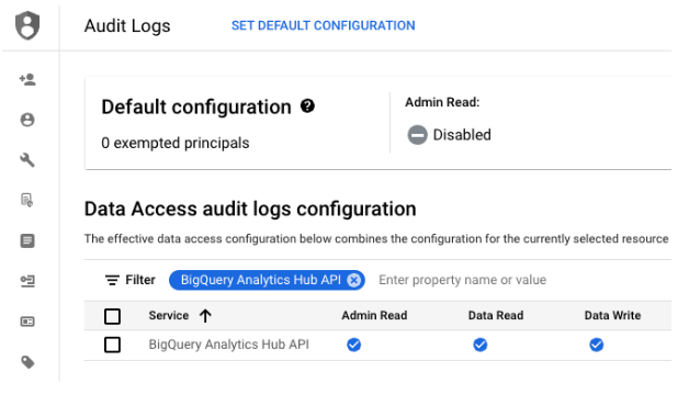 Monitor IAM binding changes on BigQuery dataset | by Lorenzo Caggioni ...