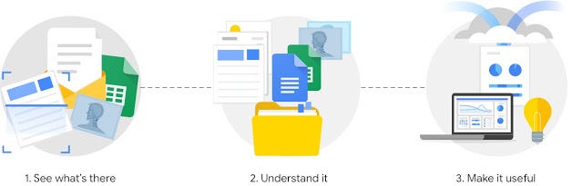 Create a Document AI service REST API processor in Google Cloud | by ...