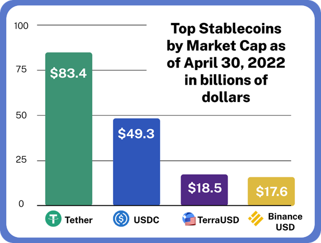Falling Back to Terra: Why the Stablecoin Crashed | by Ben Tannyhill ...