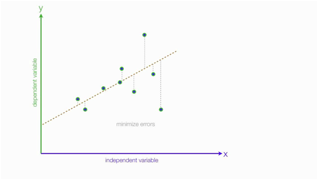 Linear Regression From Scratch. This is first part in 5 parts series on ...