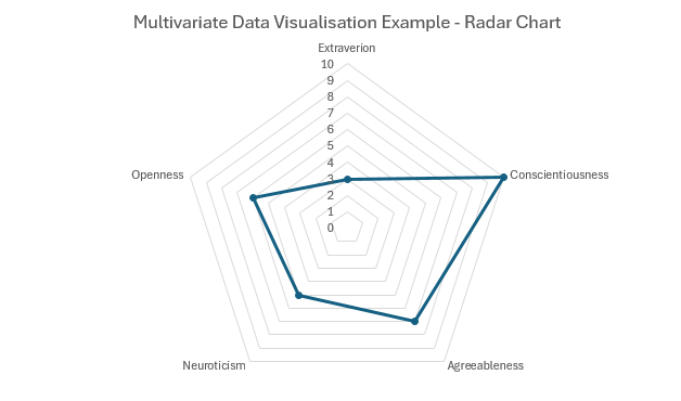 HP4012 NTU Psychology Statistics: Module Review (Introduction to Multivariate Statistics) | by ...
