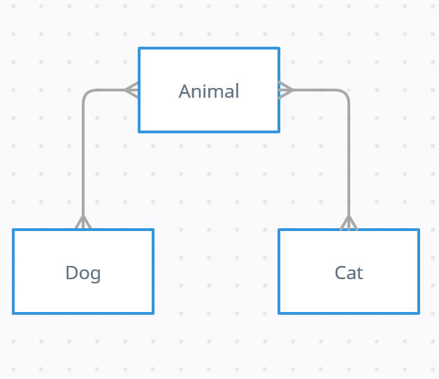 Specialization Generalization And Aggregation By Dhananjay Kumar