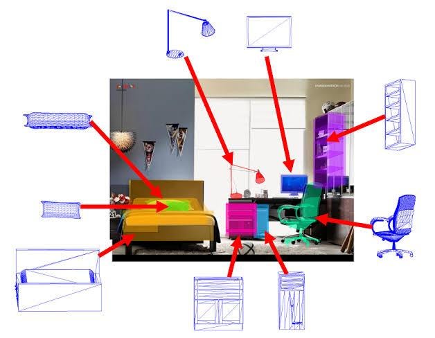 [week 1 Object Detection And Room Classification With Deep Learning