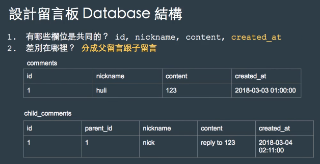 後端基礎：留言板的設計講解. 設計留言板 DataBase 結構 | by Hugh's Programming life | Medium