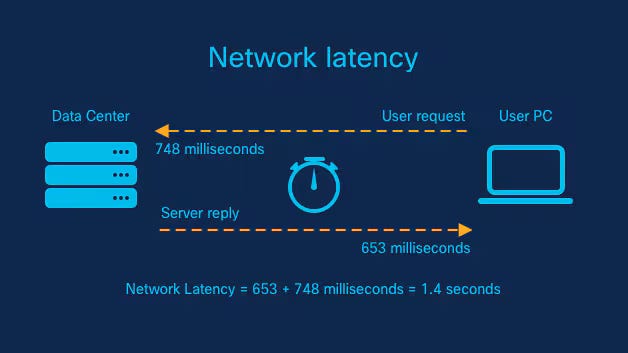 Mastering Low Latency Systems: 10 Proven Optimization Patterns for High-Performance Applications ...